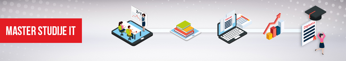 ITS - Visoka škola strukovnih studija za informacione tehnologije | Beograd